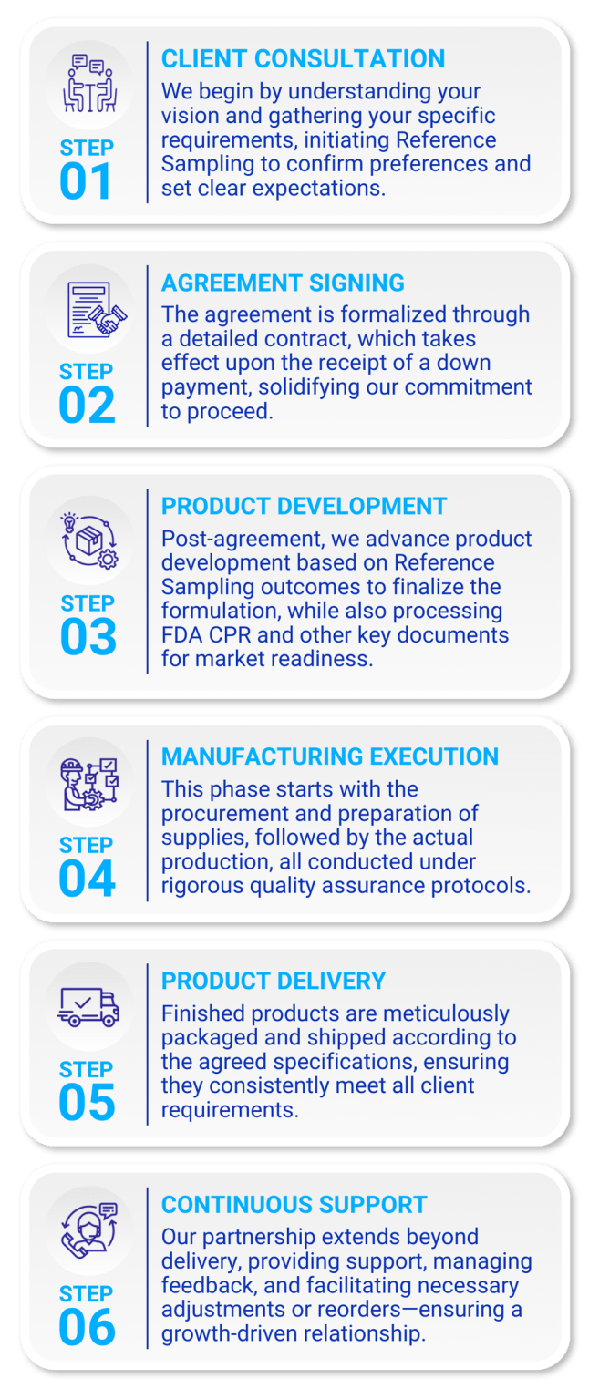 Premierlabs Corporation – Your Top Choice for All-in-One Branding and ...